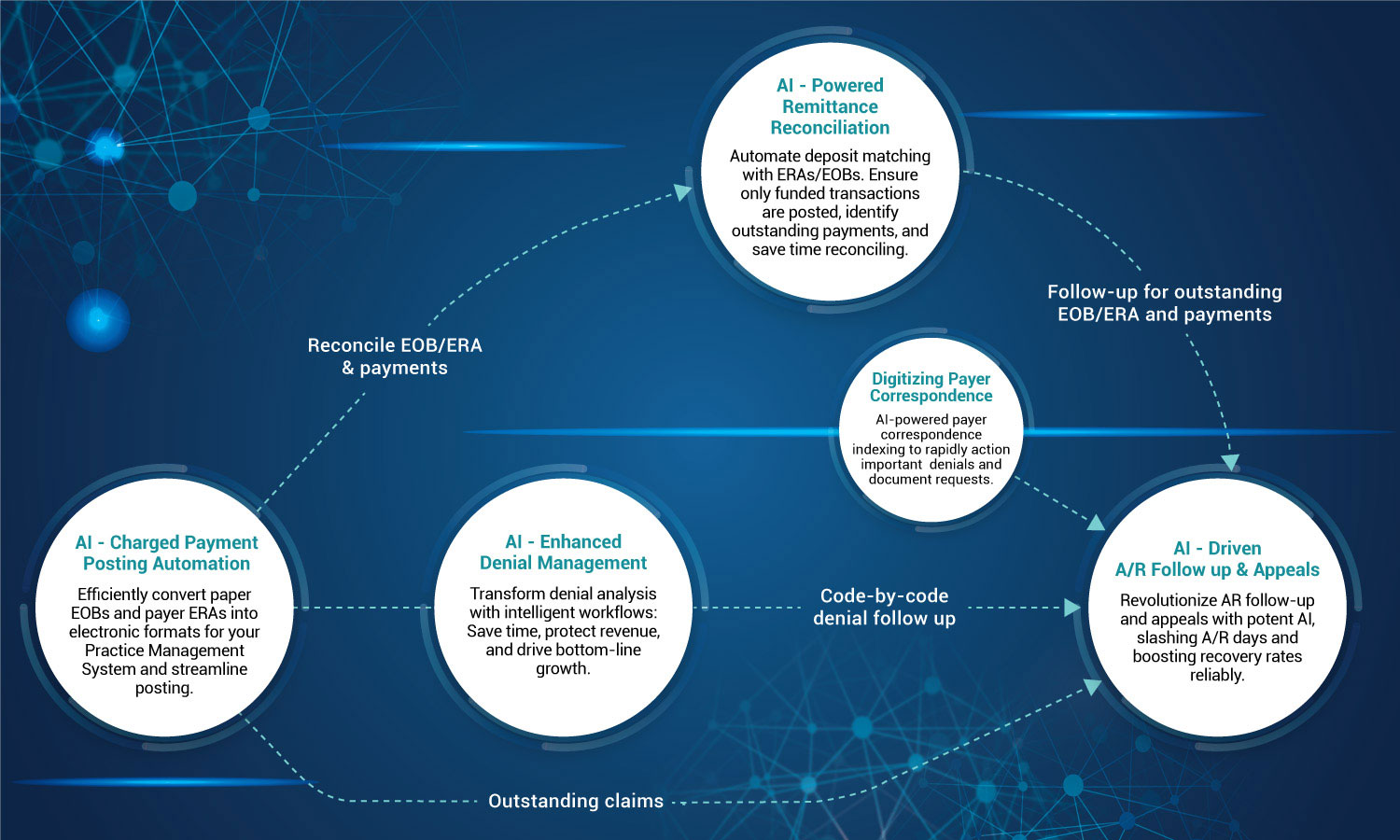 NDS AI The Vaccine for RCM Challenges
